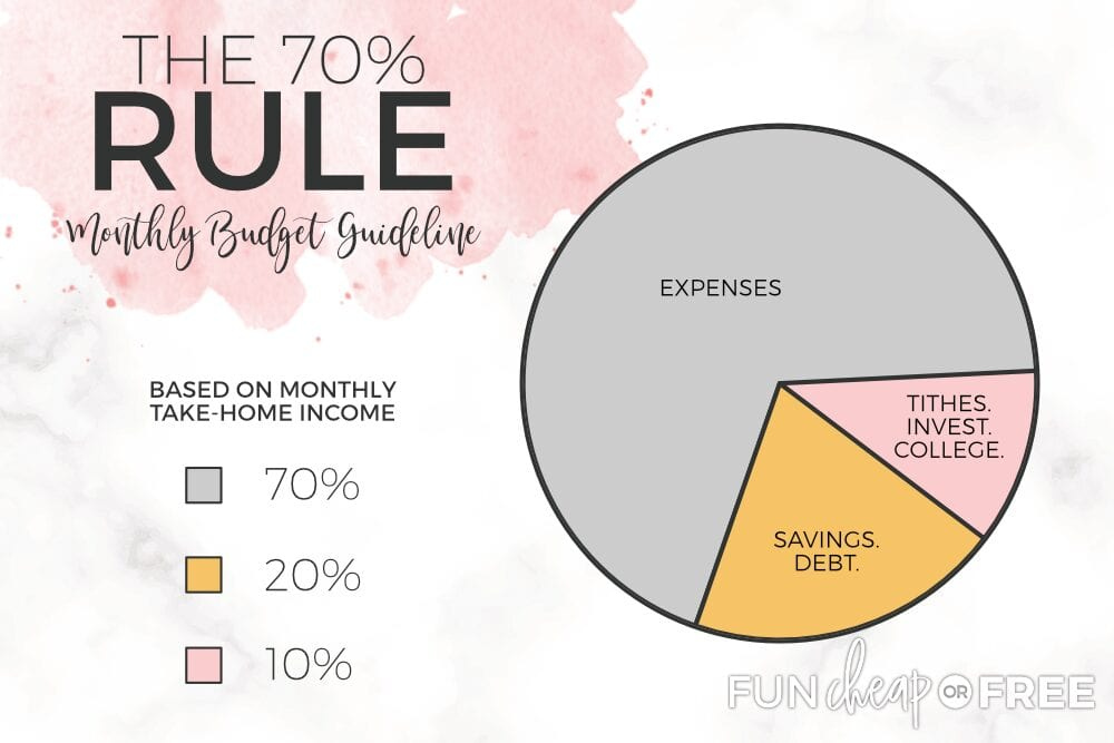 70 20 10 Budget Worksheet Budgeting Worksheets 70 20 10 Budget Worksheet Budgeting Worksheets