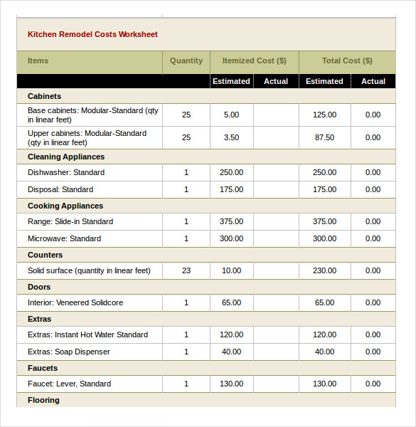 Copy The Sample Kitchen Budget Worksheet Budgeting Worksheets