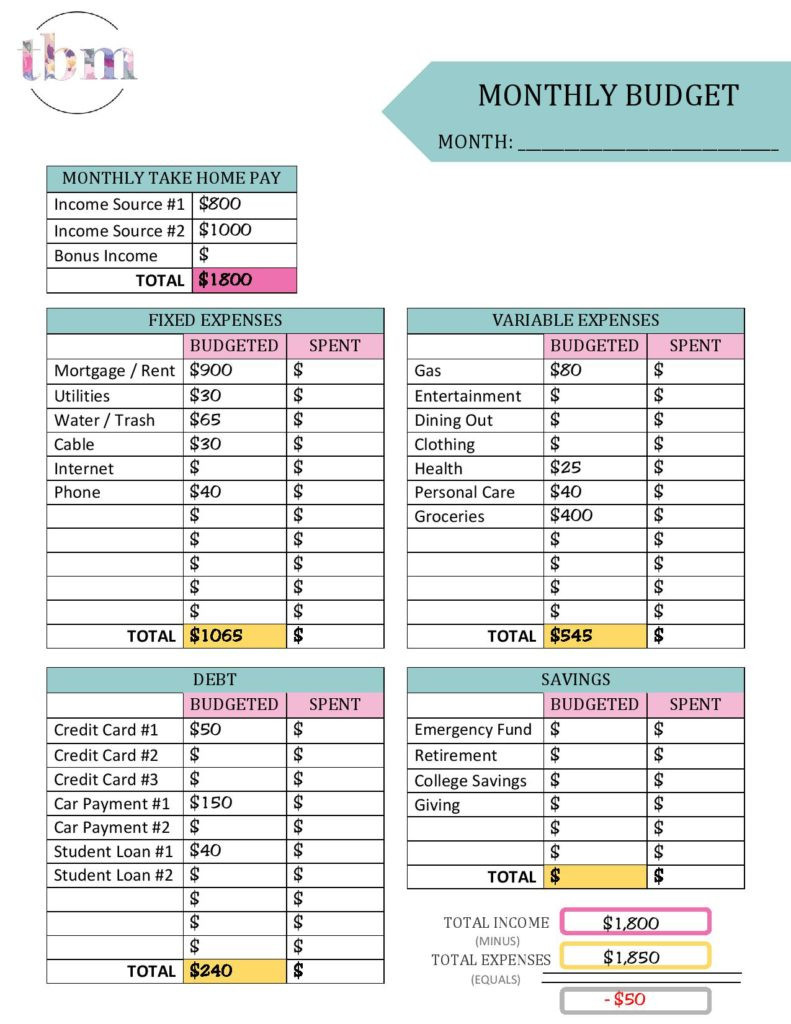Budget Scenarios Worksheet Answers Budgeting Worksheets