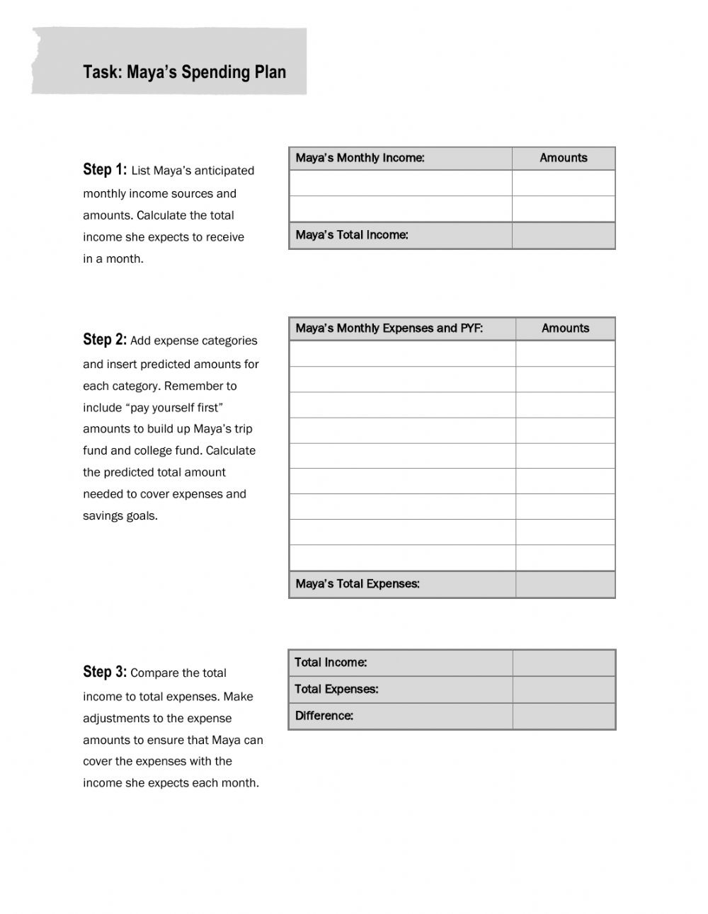 Government Spending Trim That Budget Worksheet Answers Budgeting 
