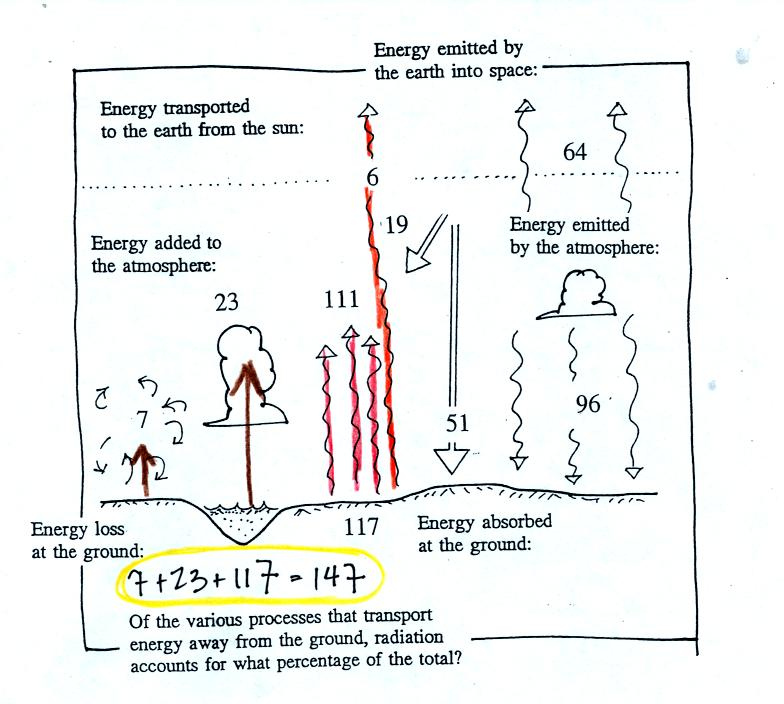 Earth s Energy Budget Worksheet Answer Key Budgeting Worksheets