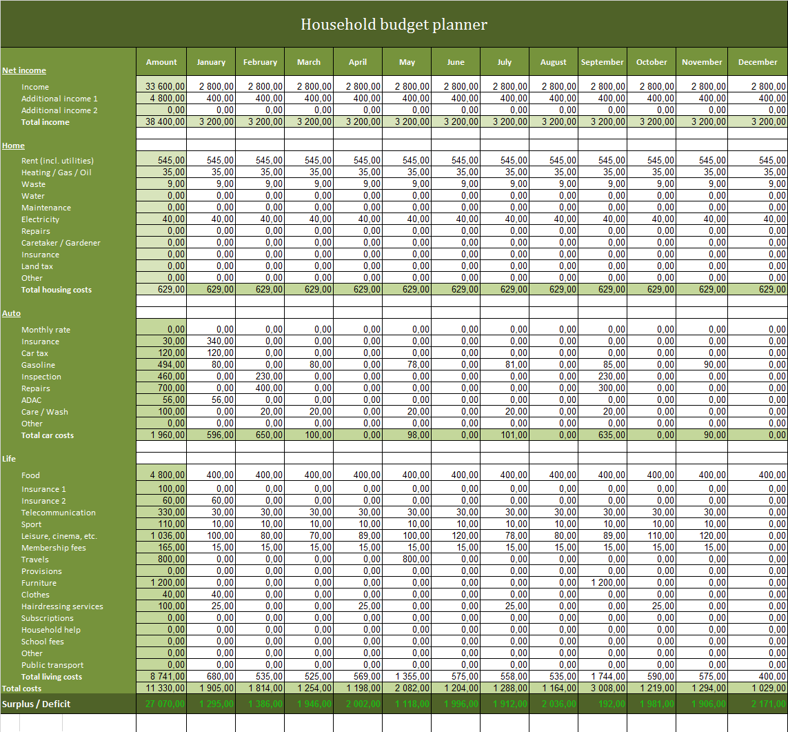 Free Household Budget Worksheet Excel Budgeting Worksheets