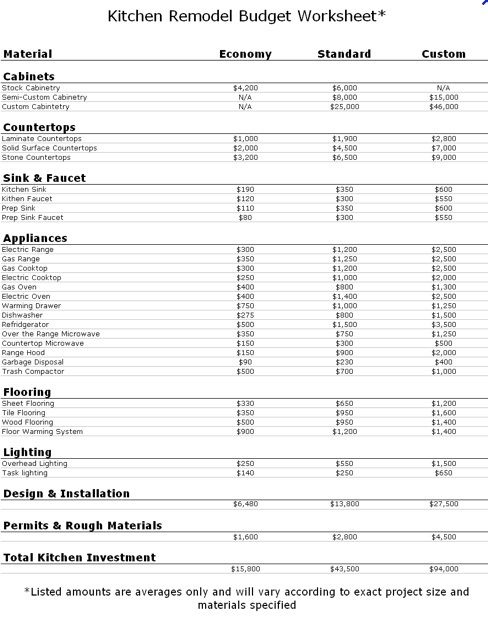 Copy The Sample Kitchen Budget Worksheet Budgeting Worksheets Copy The Sample Kitchen Budget Worksheet Budgeting Worksheets
