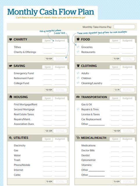 Printable Dave Ramsey Zero Based Budget Form SHOTWERK Budgeting Worksheets