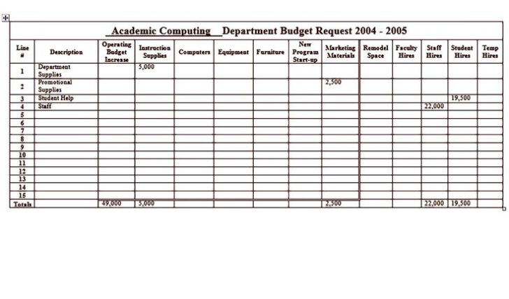 Sample Department Budget Template Budget Template Budgeting Budget ...