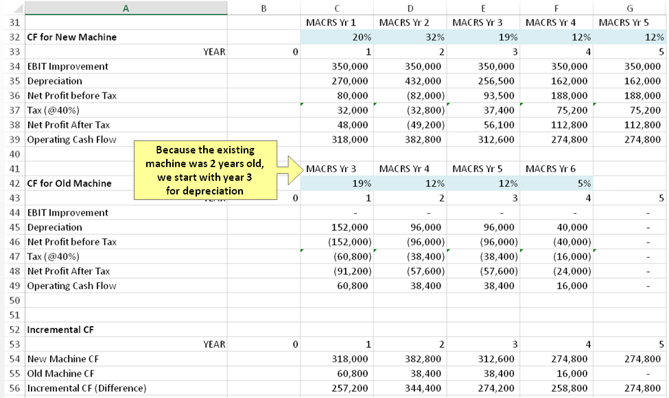 Capital Budgeting Worksheet Budgeting Worksheets