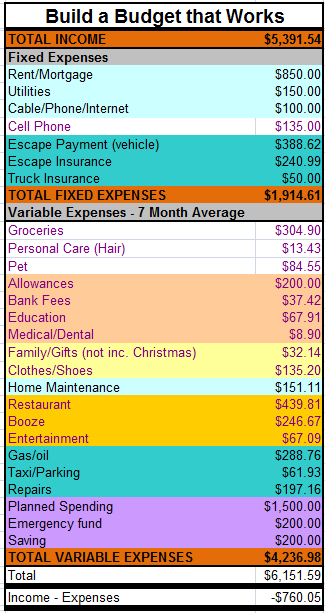Gail Vaz Oxlade Budget Worksheet Budgeting Worksheets