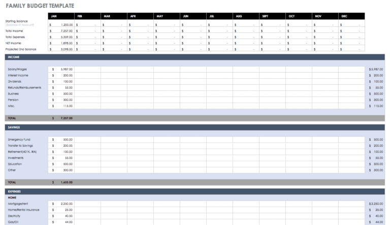Planning a Household Budget and Food Spending Plan Worksheet ...