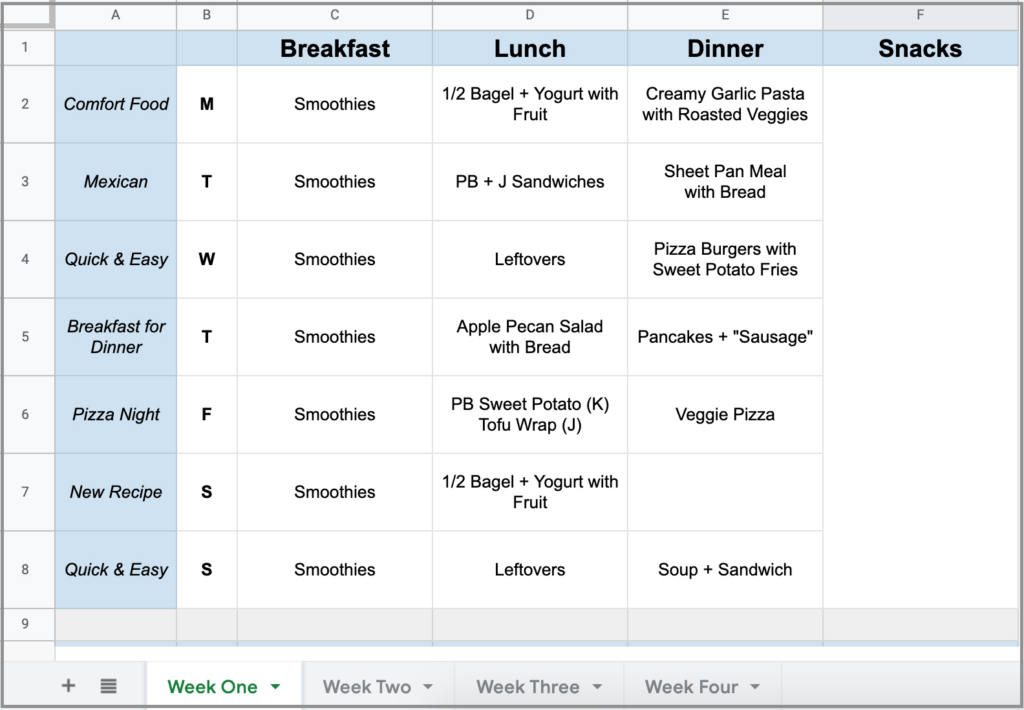 Planning a Food Budget Worksheet | Budgeting Worksheets
